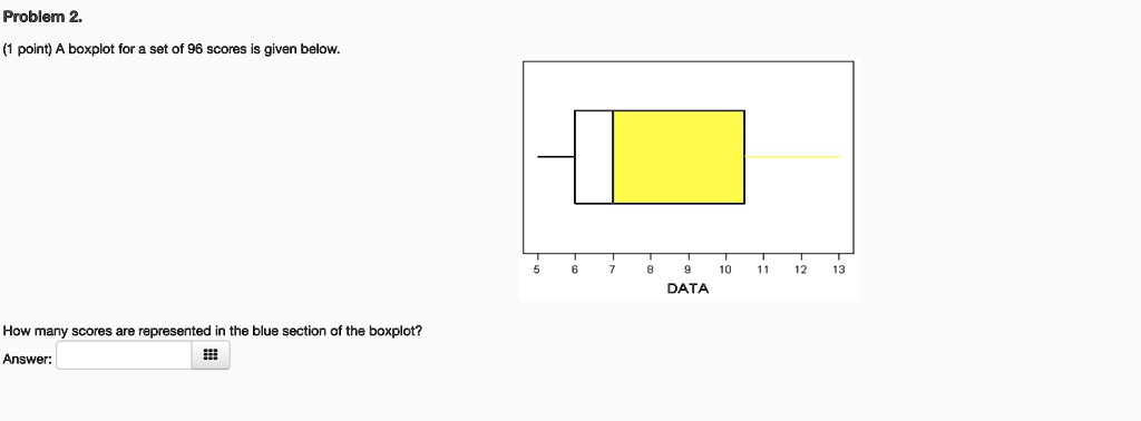 Solved Problem 2 1 Point Boxplot Ior Set Of 96 Scores Glven Below Data How Many Scores Are