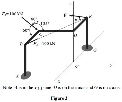 SOLVED: As shown in Figure 2, the pipe assembly consists of five ...
