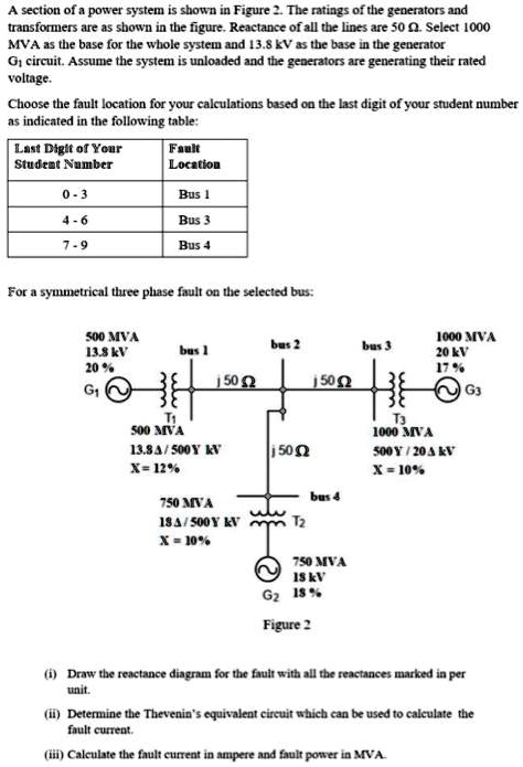 fault location at bus 4 a section of a power system is shown in figure ...