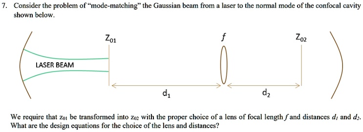 consider the problem of mode matching the gaussian beam from laser to ...