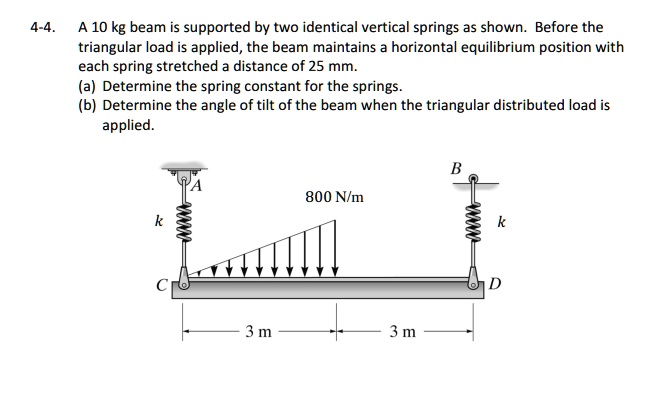 SOLVED: A 10 kg beam is supported by two identical vertical springs as ...