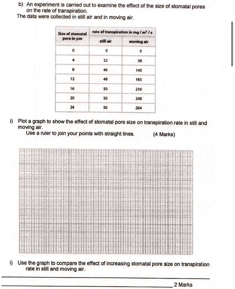 An experiment is carried out to examine the effect of the size of ...
