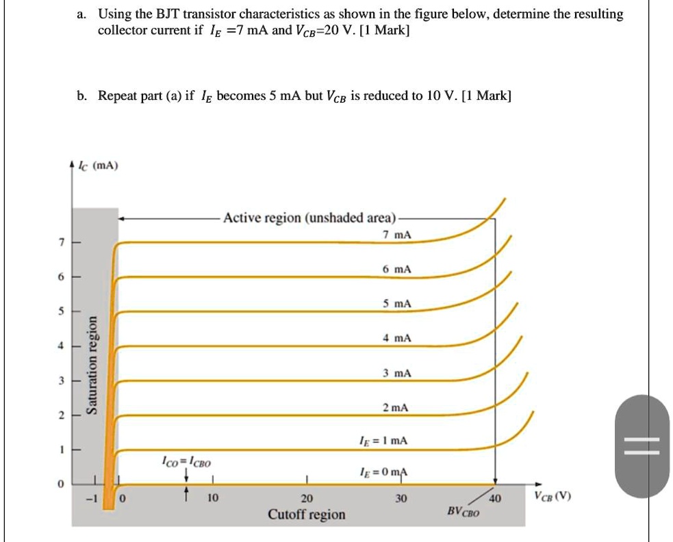 SOLVED: Using the BJT transistor characteristics as shown in the figure ...