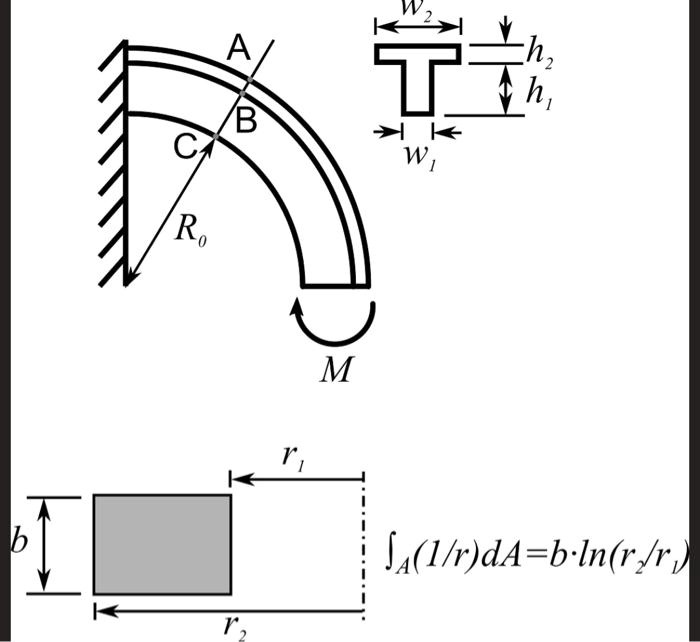 SOLVED: The figure (not drawn to scale) shows a curved I-beam of a ...