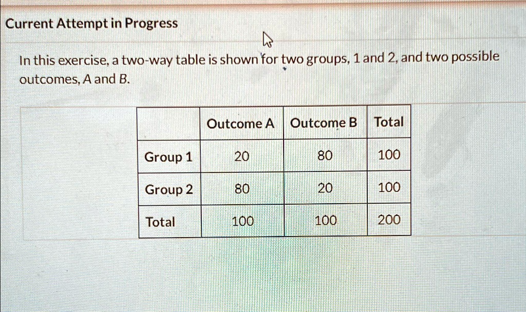 Current Attempt in Progress In this exercise, a two-way table is shown ...