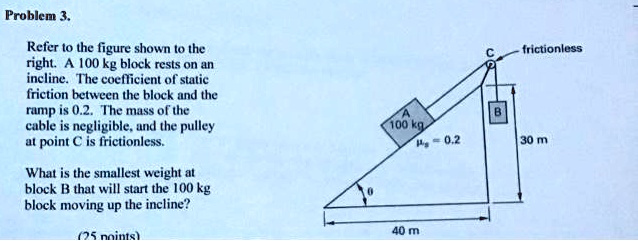 Problem 3. Refer to the figure shown to the right. A 100 kg block rests on an incline. The ...