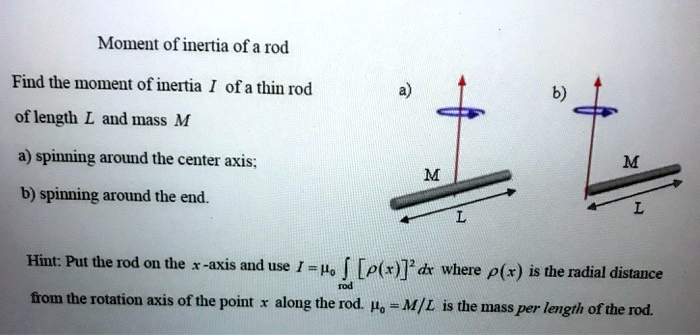 SOLVED: Moment of inertia of a rod Find the moment of inertia I of a thin rod of length L and ...