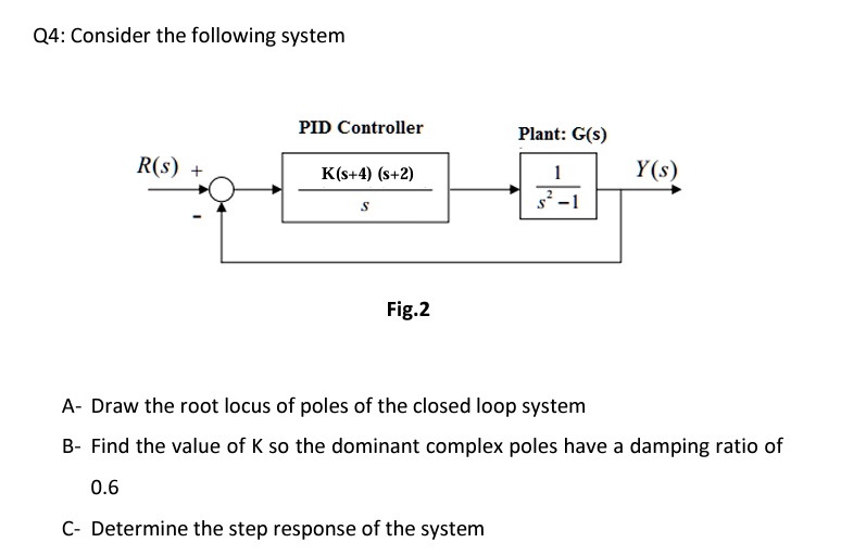 q4 consider the following system fig 2 a draw the root locus of poles of the closed loop system ...