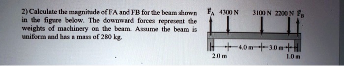 2) Calculate the magnitude of FA and FB for the beam shown in the ...