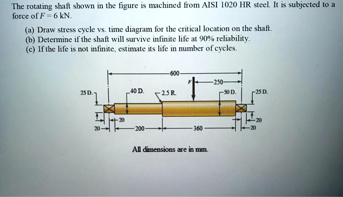 The rotating shaft shown in the figure is machined from AISI 1020 HR ...