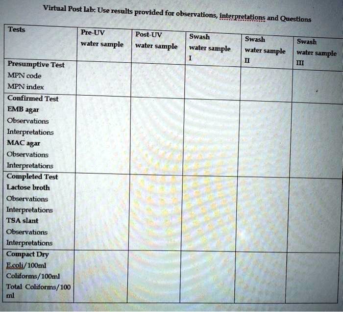 SOLVED: Virtual Post lab: Use results provided for observations ...