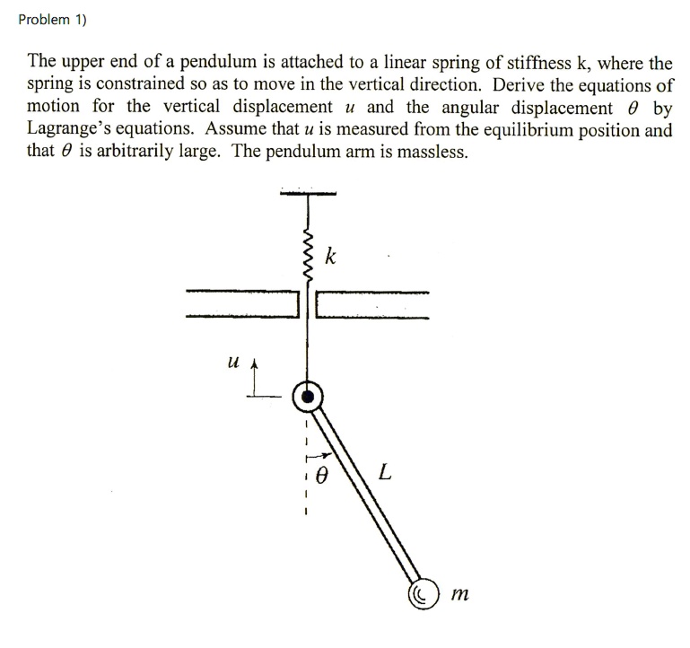 SOLVED: Problem 1) The upper end of a pendulum is attached to a linear ...
