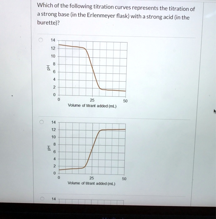 Which of the following titration curves represents the titration of a strong base (in the ...