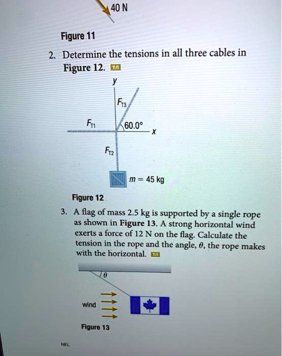 40 n figure 11 2 determine the tensions in all three cables in figure ...