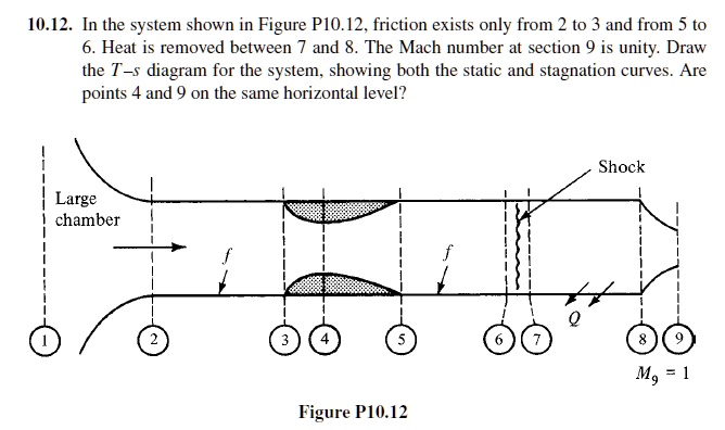 10.12. In the system shown in Figure P10.12, friction exists only from ...