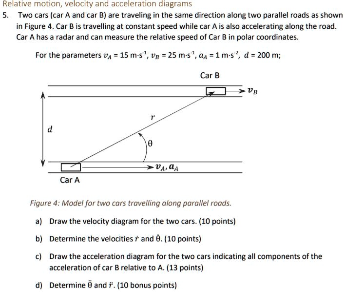 relative motion velocity and acceleration diagrams two cars car a and ...