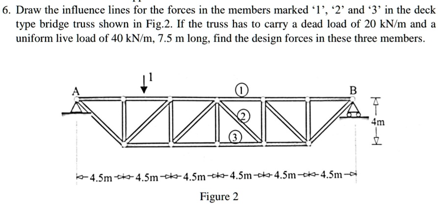 SOLVED: Draw the influence lines for the forces in the members marked 1 ...