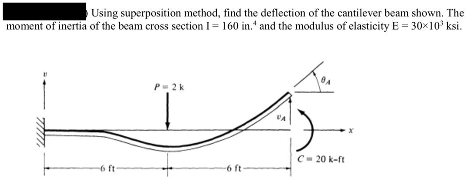 Using Superposition Method Find The Deflection Of The Cantilever Beam Shown The Moment Of