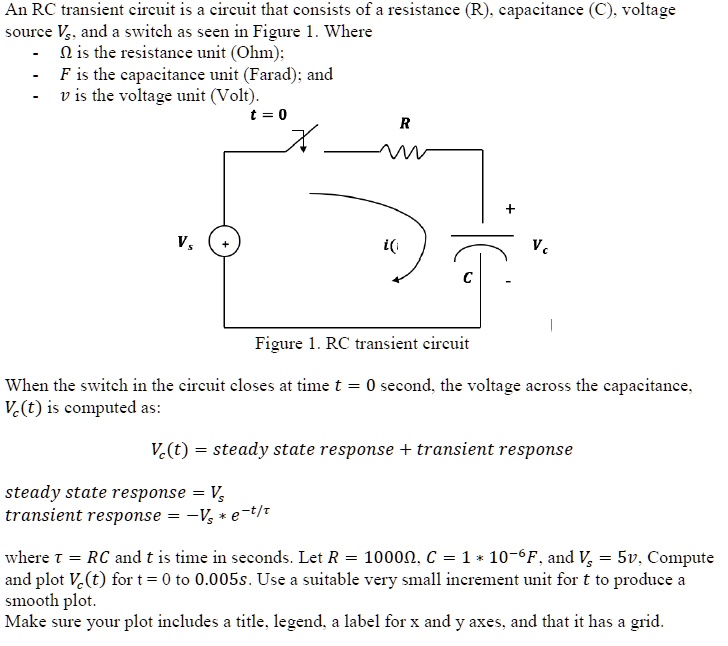 SOLVED: In MATLAB: An RC transient circuit is a circuit that consists ...