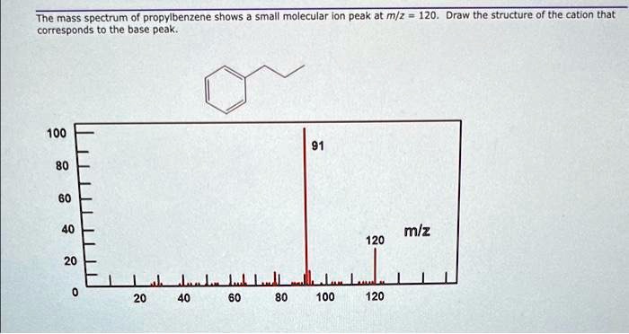The mass spectrum of propylbenzene shows a small molecular...