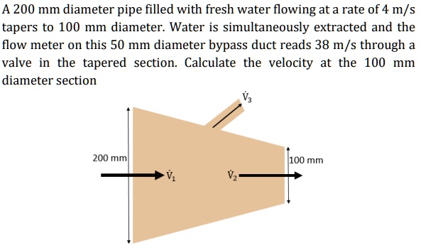 A 200 mm diameter pipe filled with fresh water flowing at a rate of 4 m ...