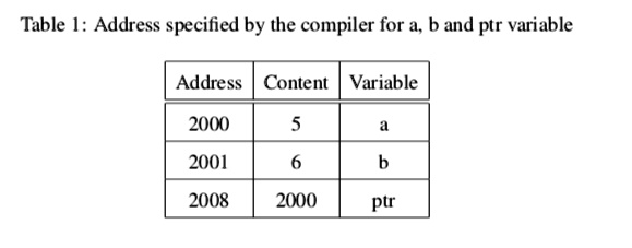 SOLVED: 1. Draw a flowchart to allow user to enter 10 different numbers ...