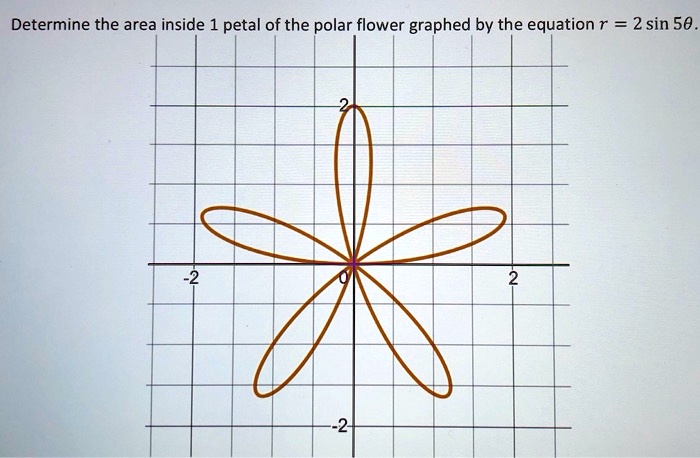 SOLVED: Determine the area inside 1 petal of the polar flower graphed ...