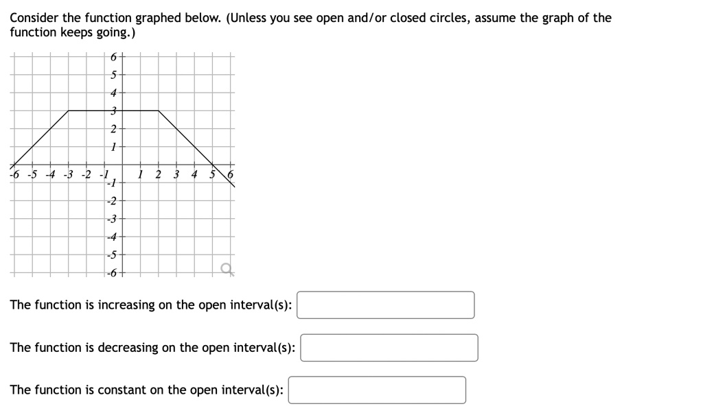 consider the function graphed below unless you see open andor closed ...