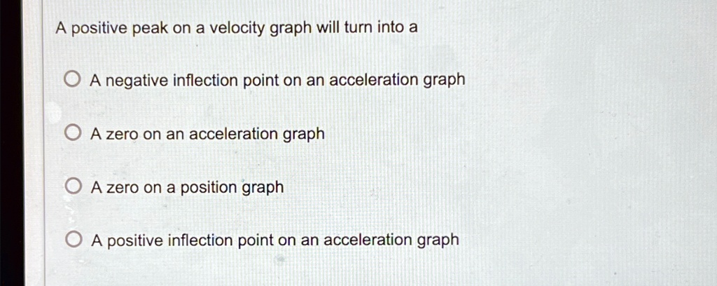 A positive peak on a velocity graph will turn into a A negative ...