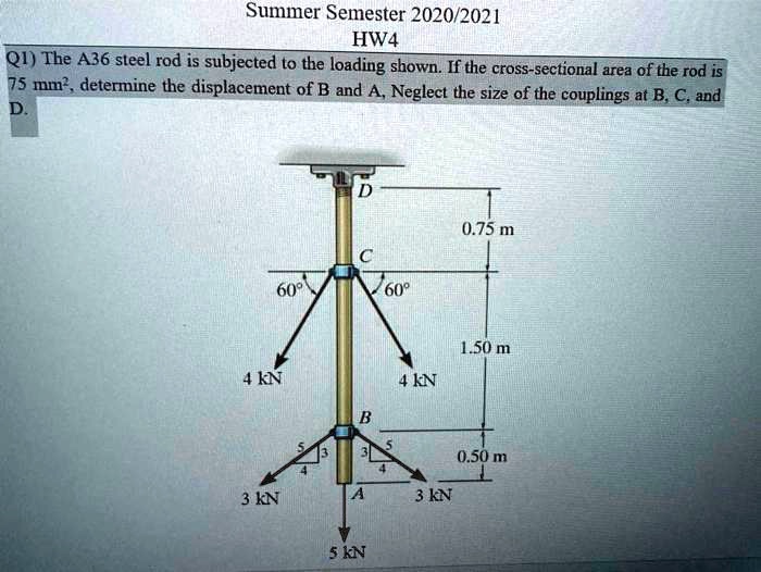 SOLVED: Summer Semester 2020/2021 HW4 Q1) The A36 steel rod [S ...