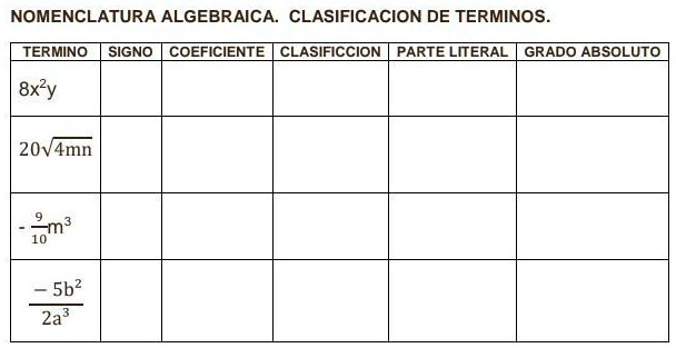 SOLVED: es algebra porfavor NOMENCLATURA ALGEBRAICA. CLASIFICACION DE ...