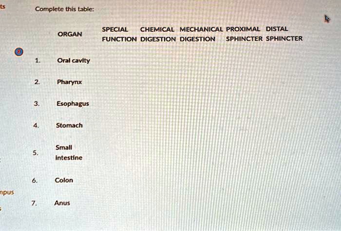 [GET ANSWER] Complete this table: ORGAN SPECIAL CHEMICAL MECHANICAL ...