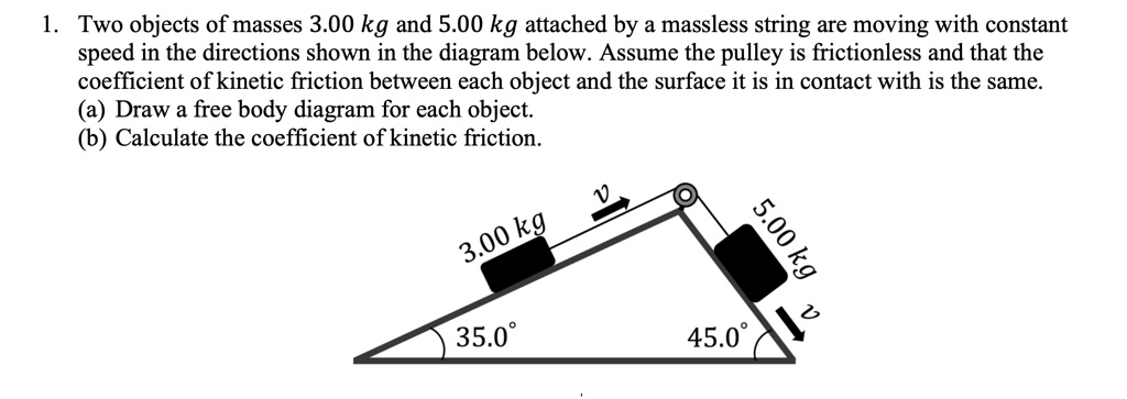 Solved Two Objects Of Masses 3 00 Kg And 5 00 Kg Attached By A