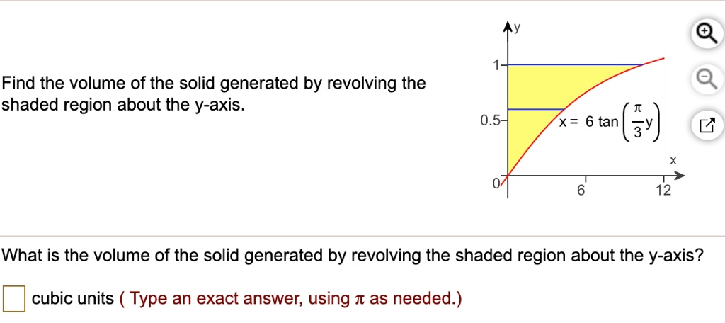SOLVED: Find the volume of the solid generated by revolving the shaded region about the y-axis ...