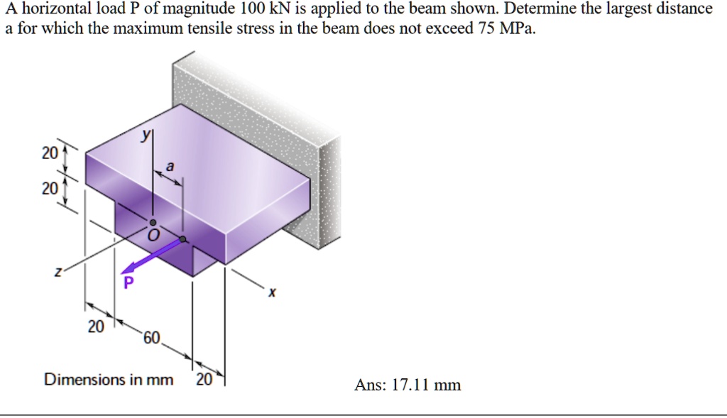 SOLVED: A horizontal load P of magnitude 100 kN is applied to the beam ...