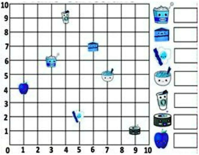 Plano De Coordenadas 1 A 10