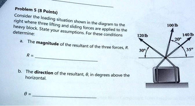 SOLVED: Problem 5 Consider the loading situation shown in the diagram ...