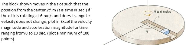 SOLVED: The block shown moves in the slot such that the position from ...