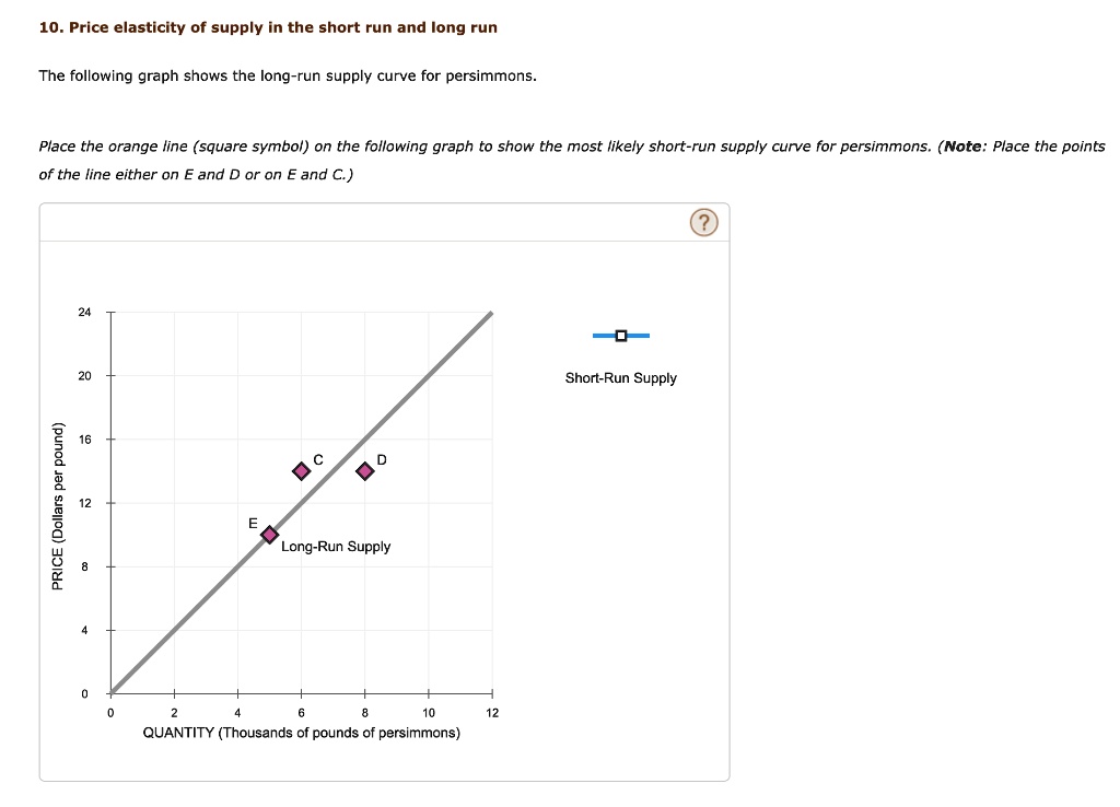 SOLVED: Price elasticity of supply in the short run and long run The ...