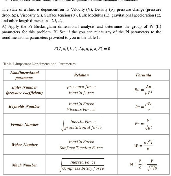 SOLVED: Texts: The state of a fluid is dependent on its Velocity (V ...