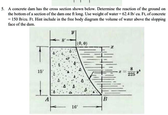 5. A concrete dam has the cross section shown below. Determine the ...