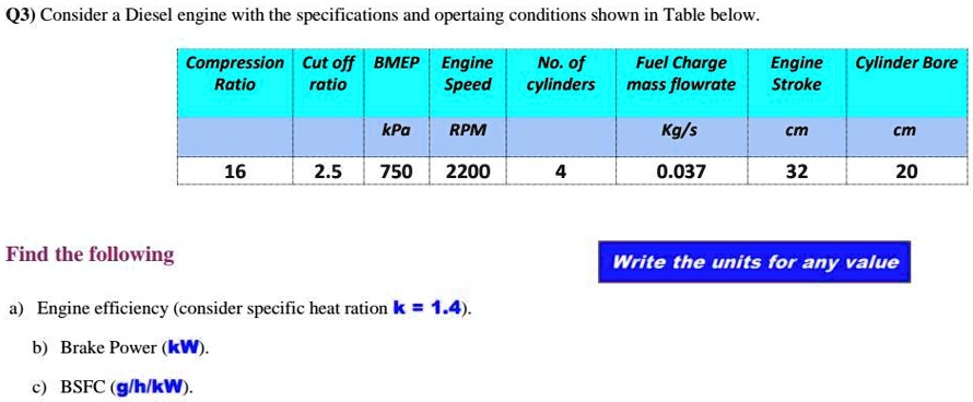 Q3) Consider a Diesel engine with the specifications and operating ...