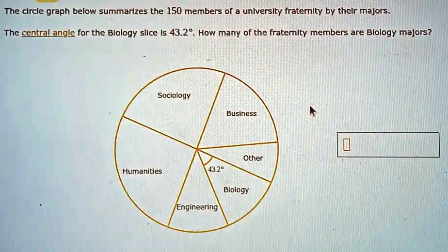 The circle graph below summarizes the 150 members of a university ...