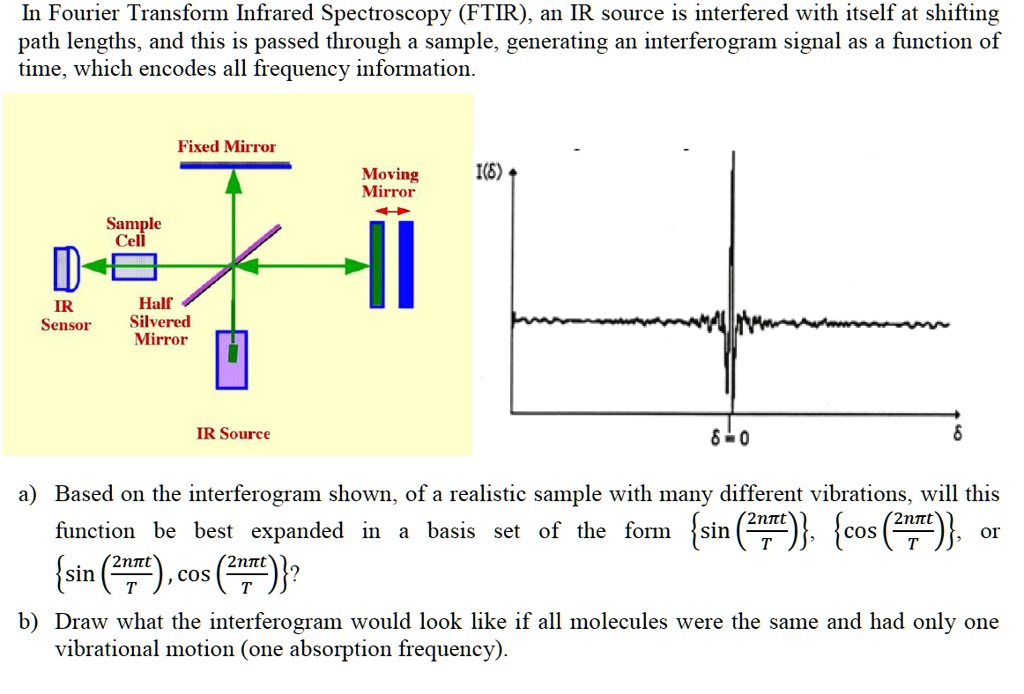 SOLVED: For part a.) I am not sure how to determine the difference between which basis set. How ...