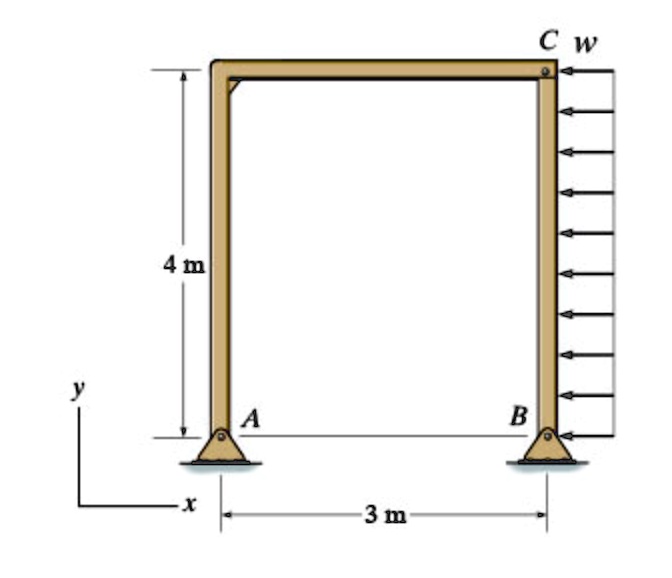 Consider The Frame Shown In Figure 1 Suppose That W 25 Knm A Determine The X And Y