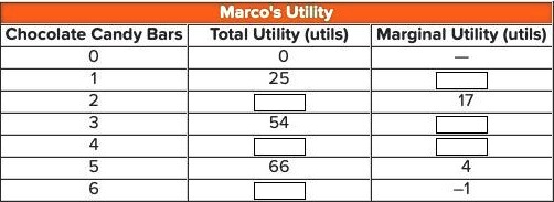 the table below represents how marco feels about chocolate candy bars a ...