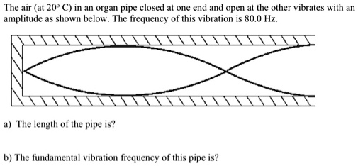 SOLVED: The air (at 20 C) in an organ pipe closed at one end and open ...