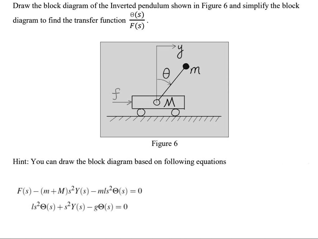 Draw the block diagram of the Inverted pendulum shown in Figure 6 and ...