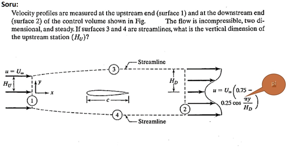 soru velocity profiles are measured at the upstream end surface 1 and ...