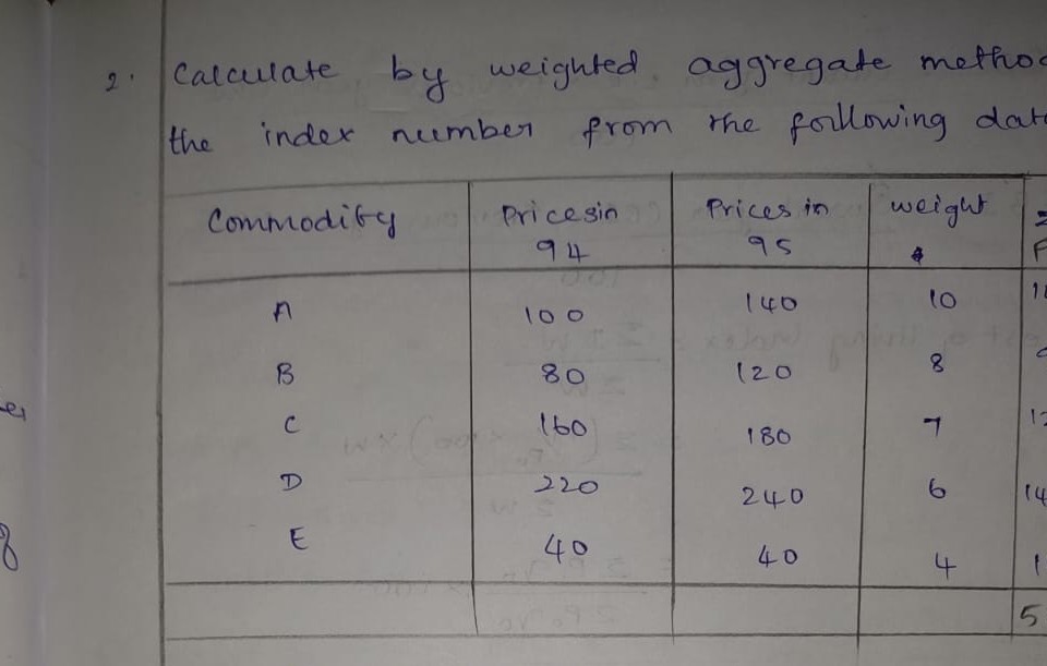 Solved 2 Calculate By Weighted Aggregate Metho The Index Number From The Following Dat 4946